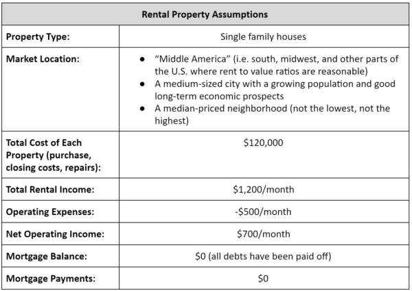 Seven Ways to Invest in Real Estate to Get Across the Retirement Finish ...