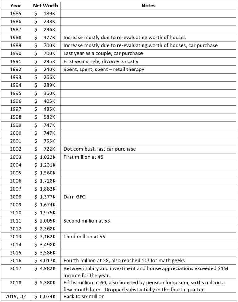 Millionaire Interview 169 - ESI Money