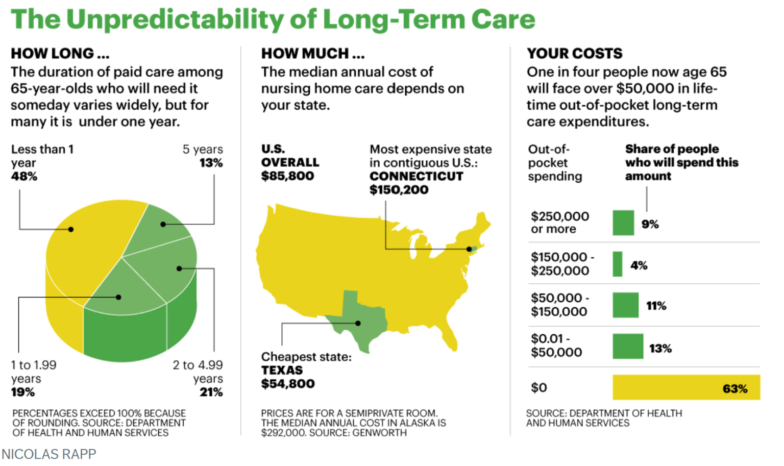 Long-Term Care Insurance Overview - ESI Money