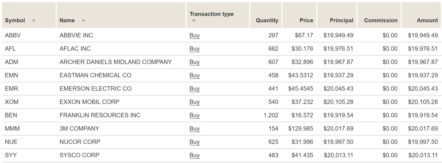 How I Added Dividend Stocks to My Portfolio, Part 2 - ESI Money