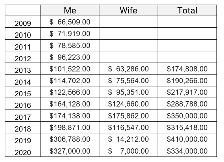 Millionaire Interview 245 - ESI Money