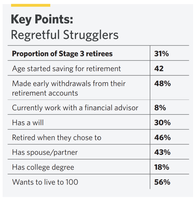 The Four Retirement Groups - ESI Money