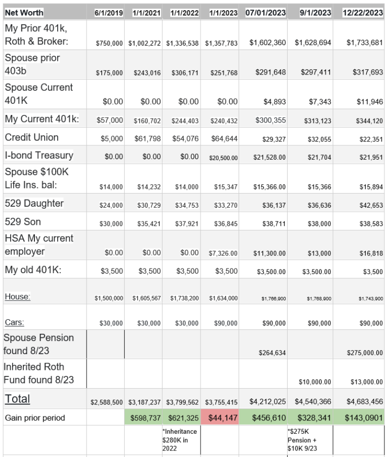 Millionaire Interview Update 52, Part 2 - ESI Money