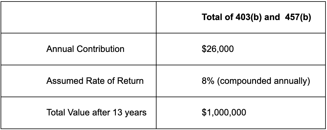 Planning Your Post F.I.R.E. Income and Health Insurance - ESI Money